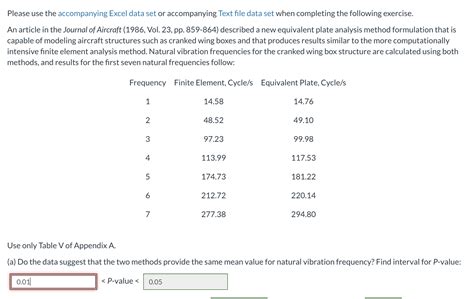 Solved Please Use The Accompanying Excel Data Set Or