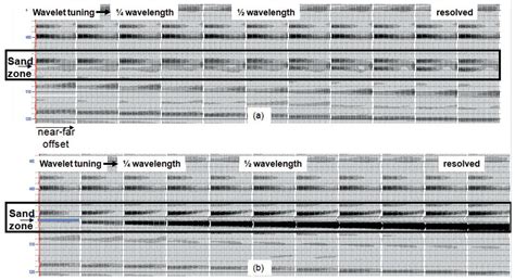 Calibrated Avo And Lmr Analysis Using A New Dhi Flat Spot Avo Class 6 Fluid Contact To Mitigate