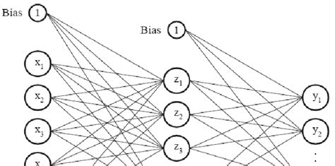 Single Hidden Layer Artificial Neural Network With Multiple Outputs