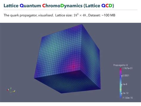 Introduction To Hadron Structure From Lattice Qcd Ppt