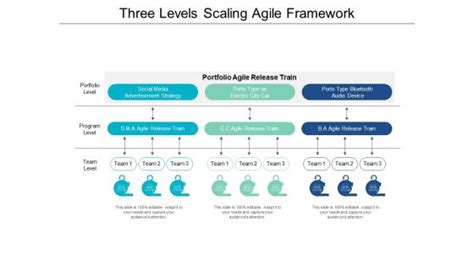 Three Levels Scaling Agile Framework Ppt Powerpoint Presentation Model