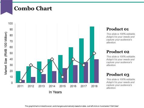 Combo Chart Ppt Model Presentation Powerpoint Images Example Of Ppt Presentation Ppt Slide