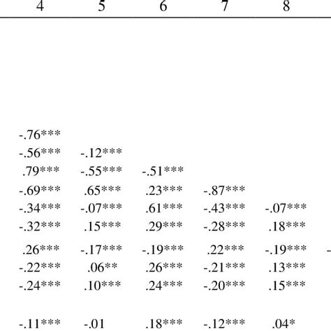 Correlations Of Sex Offenders And Property And Neighborhood Download