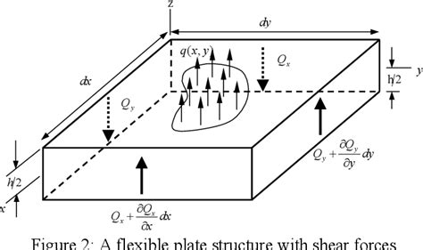 figure 2 from genetic algorithms based adaptive active vibration
