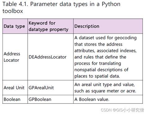 17 2 第四章 python工具箱（二） python multivalue object csdn博客