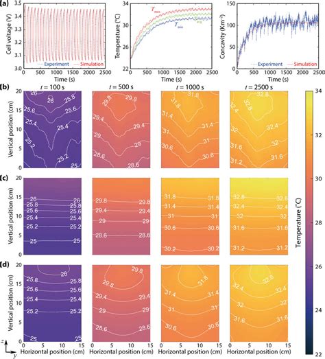A Model With Solid State Diffusion Produces Simulations That Match Download Scientific Diagram