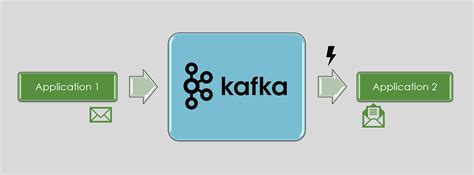 kafka in masstransit — part 1 masstransit introduction by majid