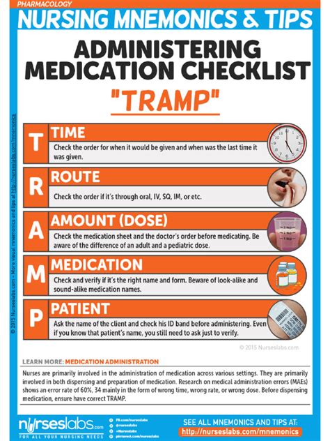 Medication Administration Pdf