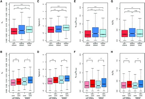Measures Of Sequence Diversity And Divergence Nucleotide Diversity