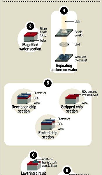 Making Microchips By Vbl Goldfix