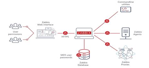 Zabbix - 指標界的沙場老兵 It 邦幫忙一起幫忙解決難題,拯救 It 人的一天 Zabbix - 指標界的沙場老兵 It 邦幫忙一起幫忙解決難題,拯救 It 人的一天