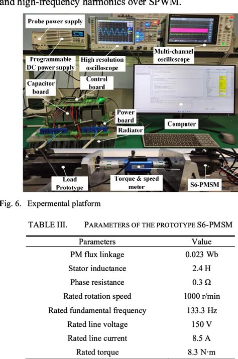 figure 6 from zero sequence current elimination pwm scheme for