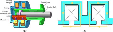 mr damper with a structural design and b magnetic circuit download