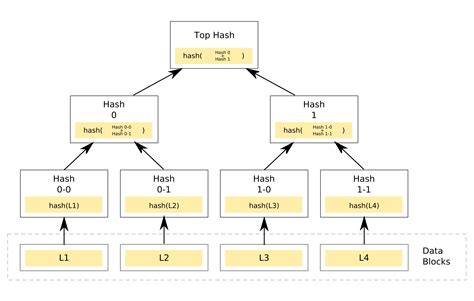 github blockscout blockscout verkle tree module for visualizing
