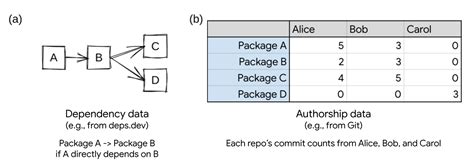 home open source insights