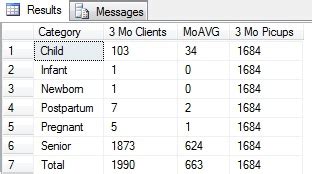 Sql Server 2008 SQL Group By Clause Error Subquery Returned More Than