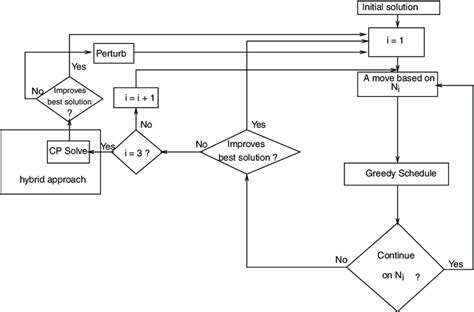 The Second Phase Hybrid Algorithm Download Scientific Diagram