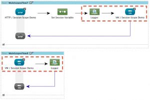 Mule Babe The MuleMessage Property Scopes And Variables MuleSoft Blog