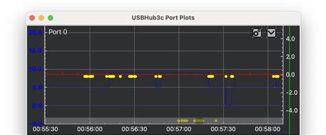 USB PD Sink Testing With USBHub C Acroname