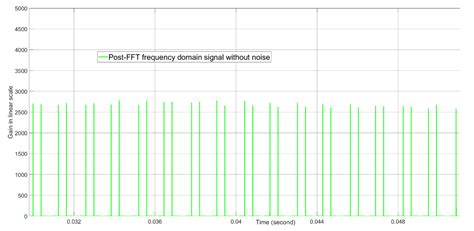Sensors Free Full Text A Signal Processing Algorithm Of Two Phase