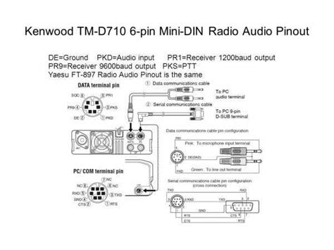 6 Pin Mini Din To Db9 Pinout Everything You Need To Know