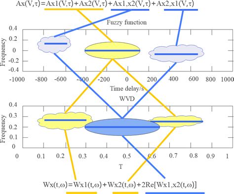 Algorithm Design Of A Combinatorial Mathematical Model For Computer