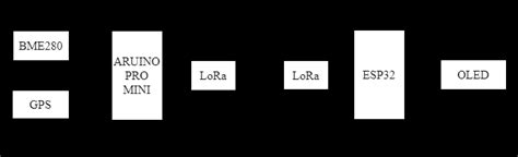 Block Diagram Of Design Tool Download Scientific Diagram