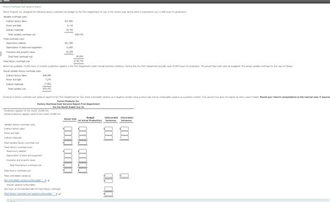 Solved Factory Overhead Cost Variance Report Tannin Products