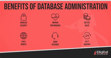 Digital Samurai On Linkedin Dba Dbaas Digitalsamurai