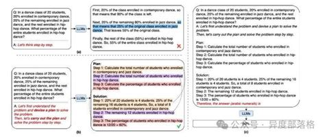 Llm Agent设计模式 Plan And Solve 知乎 Llm Agent设计模式 Plan And Solve 知乎