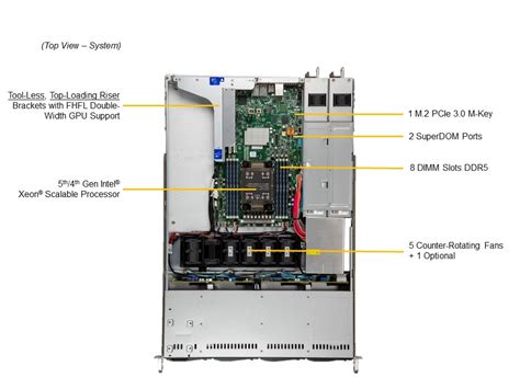 Sys 511e Wr 1u Superserver Products Supermicro