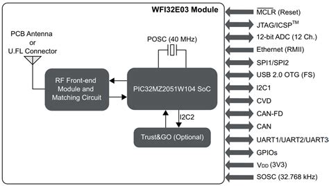 Wfi32e03 Wi Fi® Mcu模块 Microchip Technology Mouser