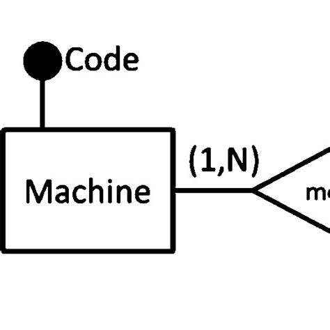 Er Representation Of The Portion Of The Erp Schema Representing The Download Scientific Diagram