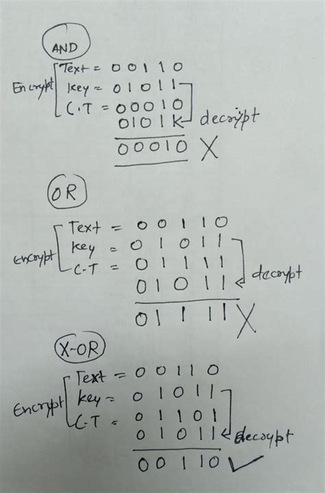 encryption why is xor used in cryptography stack overflow