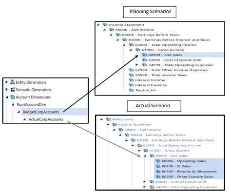 What Is The Extensible Dimensionality Feature Of Onestream Learn More