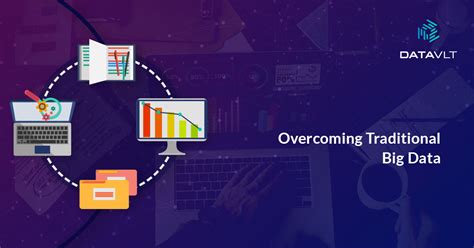 Datavlt — Overcoming Traditional Big Data By Datavlt Datavlt Medium