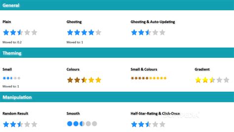 rating web