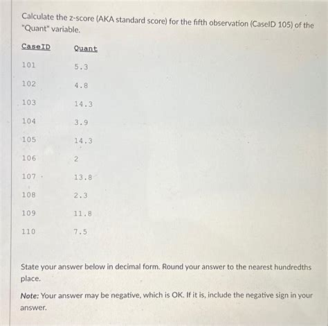 Solved Calculate The Z Score AKA Standard Score For The Chegg Com