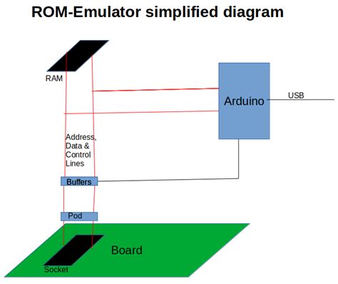 ROM Emulator Hackaday Io