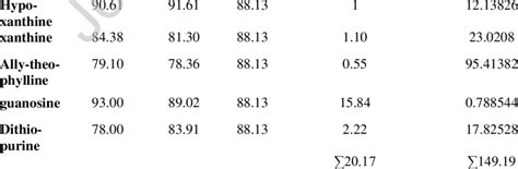 External Validation Of Model 1 Using Text Set Molecules Observed Ie í