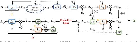 Figure From A Deep Joint Source Channel Coding Scheme For Hybrid Mobile Multi Hop Networks