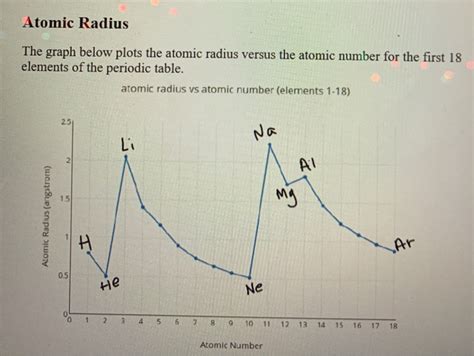 Atomic Number Diagram