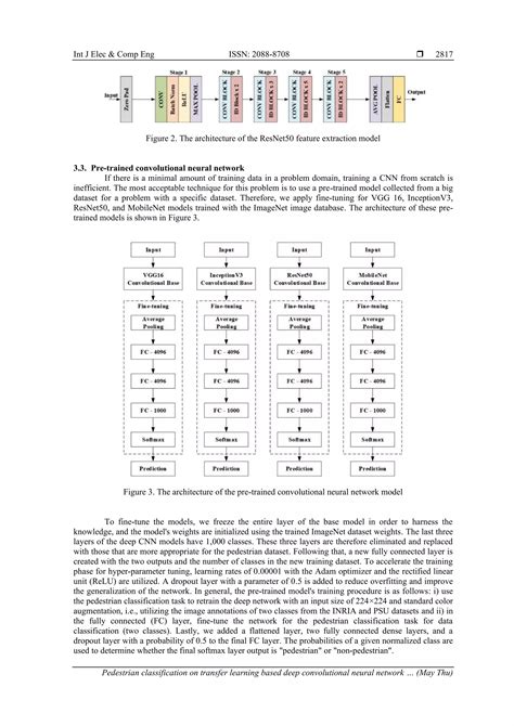 Pedestrian Classification On Transfer Learning Based Deep Convolutional