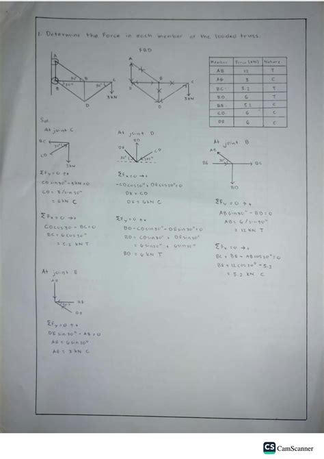 Solution Methods Of Joints Engineering Statics Sample Problems Studypool