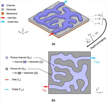 A Generalized Reduced Fluid Dynamic Model For Flow Fields And Electrodes In Redox Flow Batteries