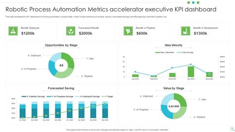 Robotic Process Automation Metrics Ppt PowerPoint Presentation Complete Deck With Slides