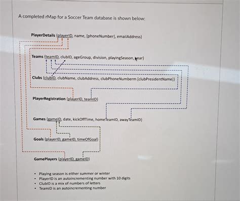 Solved Use This Rmap To Select The Most Accurate Datatype