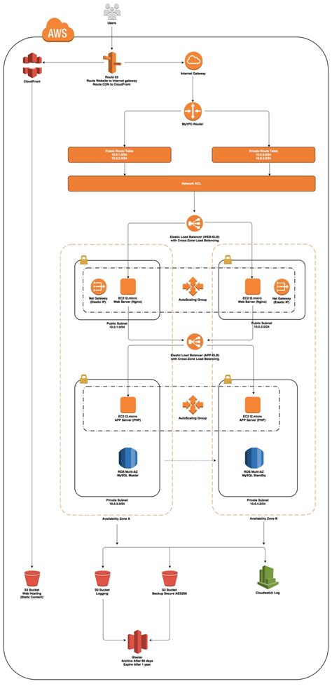 aws automation cookbook