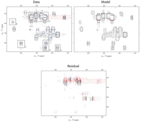 Databases And Software For Nmr Based Metabolomics Pmc