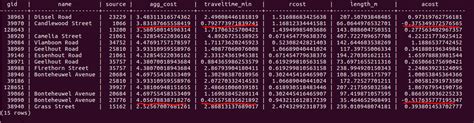 postgresql pgr drivingdistance seems to be excluding nodes that